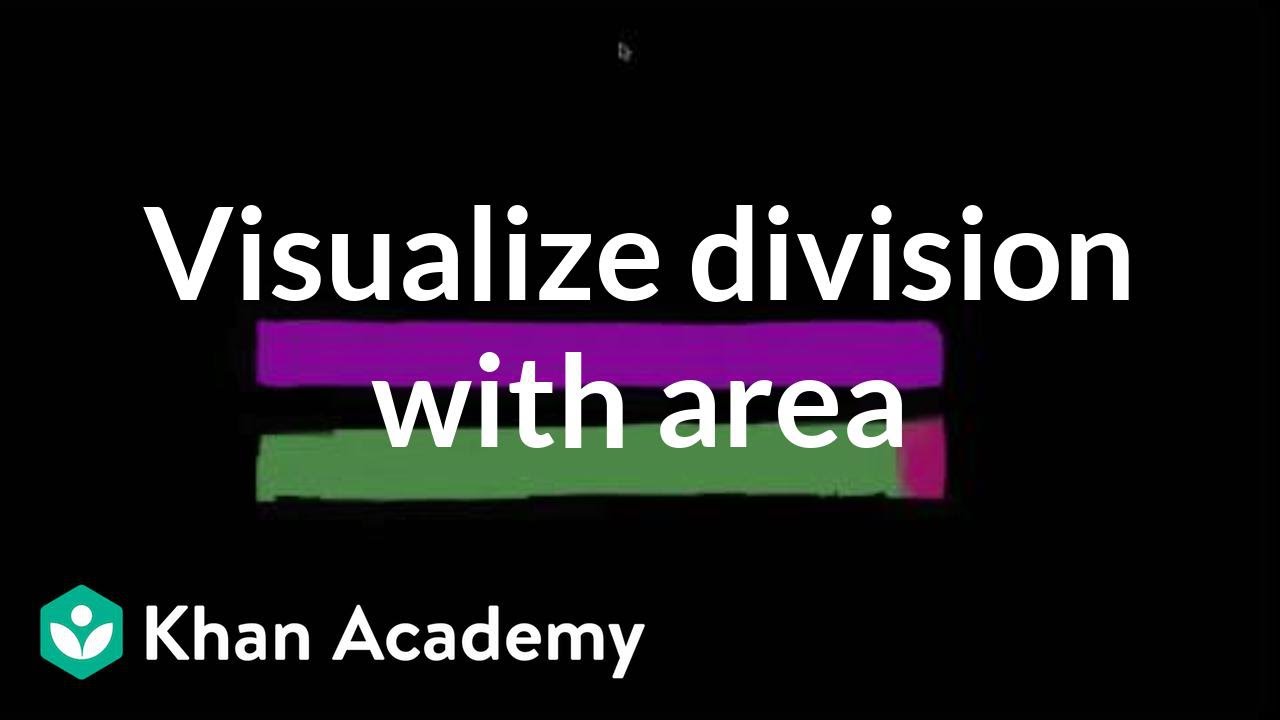Unlocking Math Mysteries: Visualizing Division with Area Models ... Unlocking Math Mysteries: Visualizing Division with Area Models ...